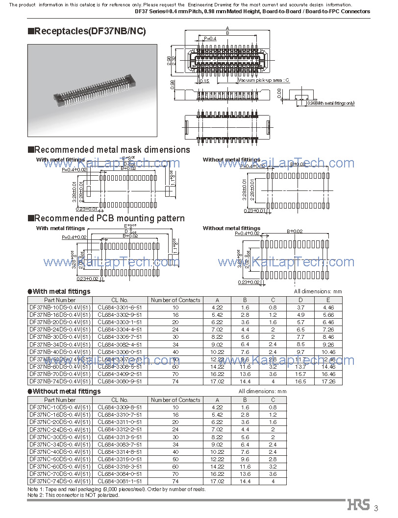 KLT Camera Modules