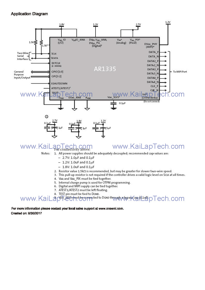 KLT Camera Modules