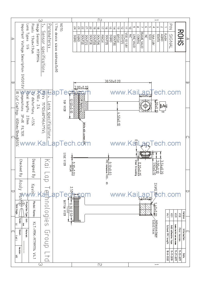 KLT Camera Modules