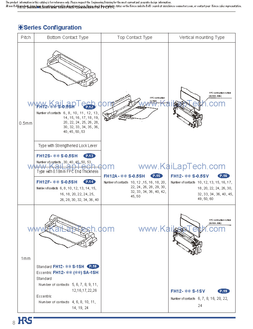 KLT Camera Modules