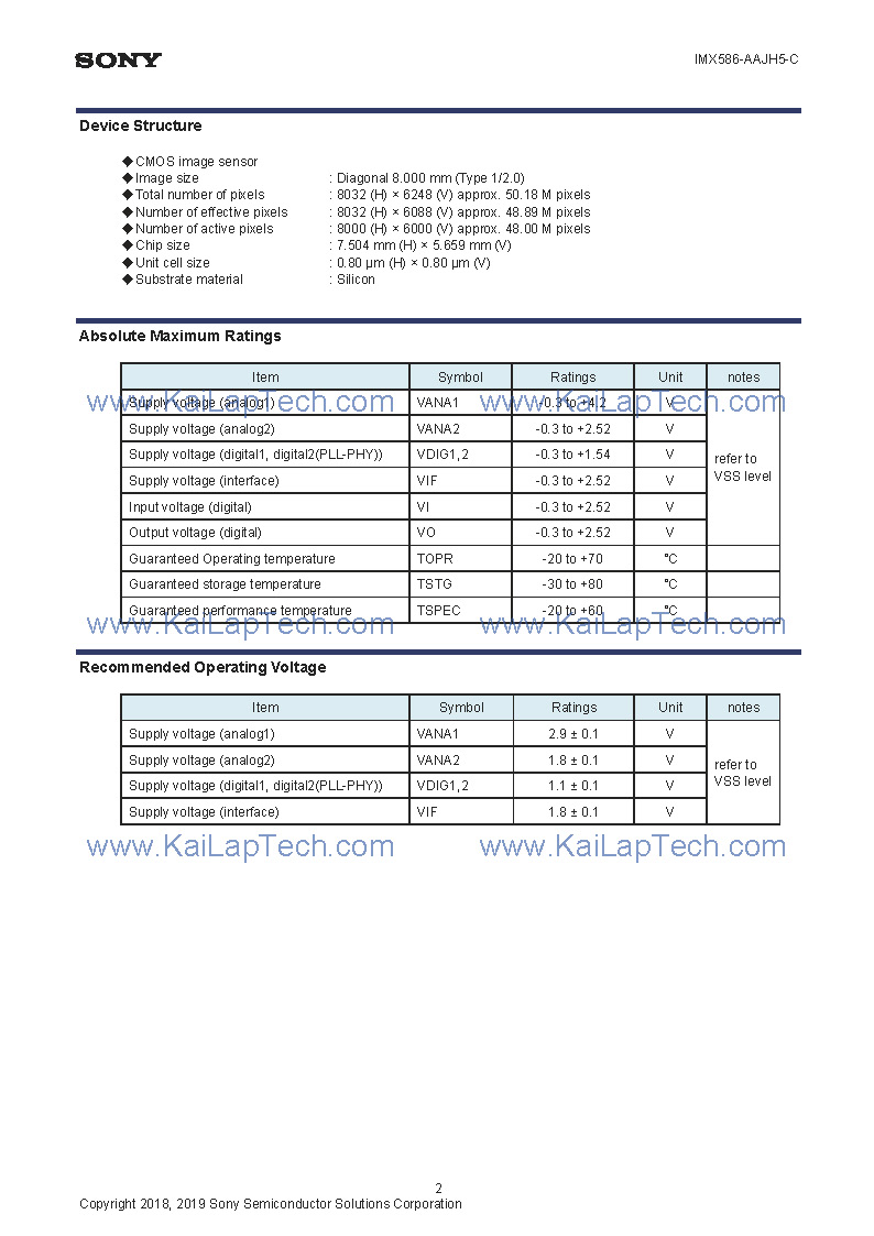 KLT Camera Modules